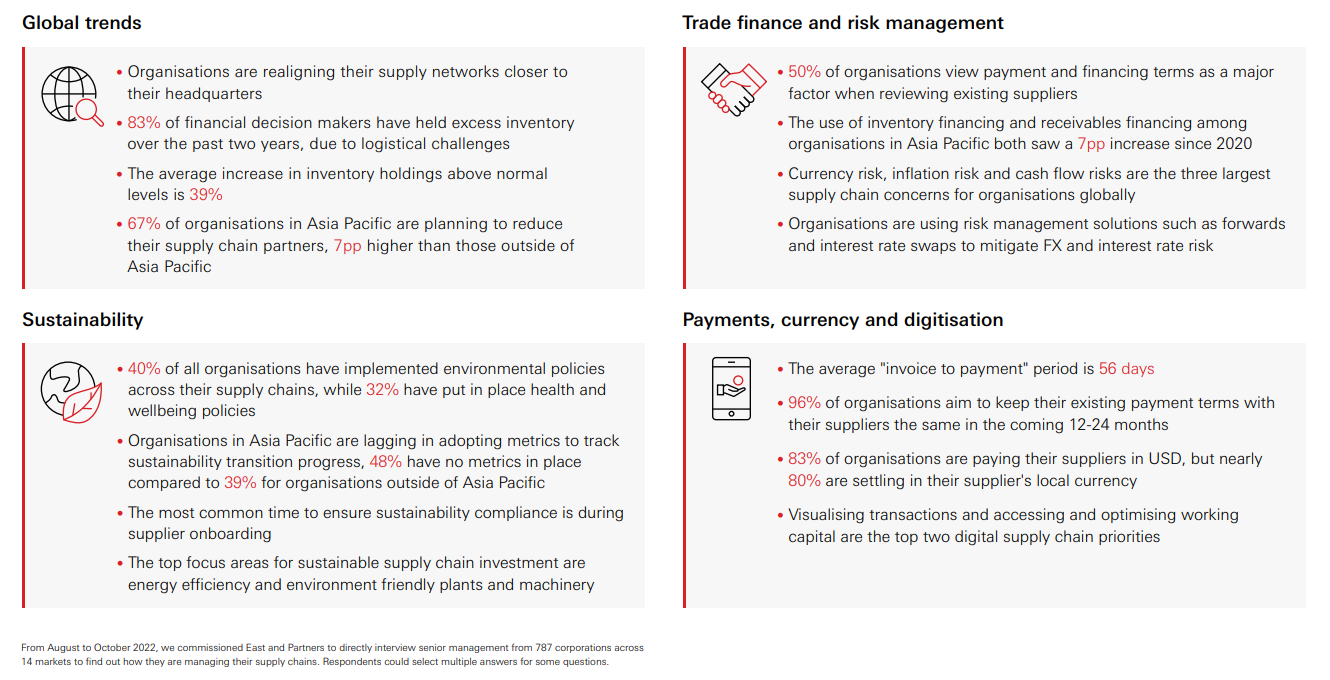 Benefits of Supply Chain Financing |Insights | Malaysia |HSBC